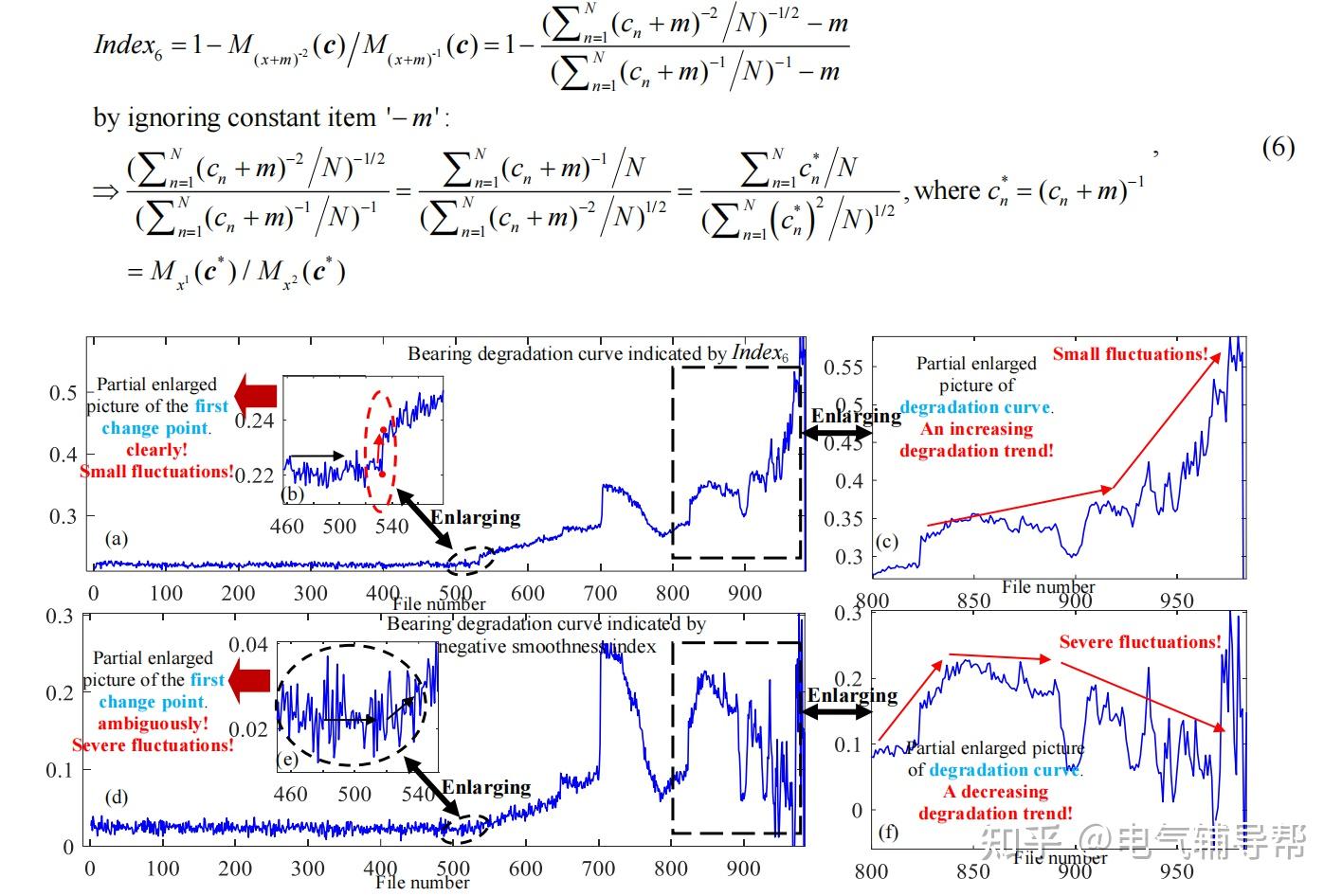【自适应稀疏度量方法和RQAM】疏度测量、RQAM特征、AWSPT和基于AWSPT的稀疏度测量研究（Matlab代码实现） - 知乎