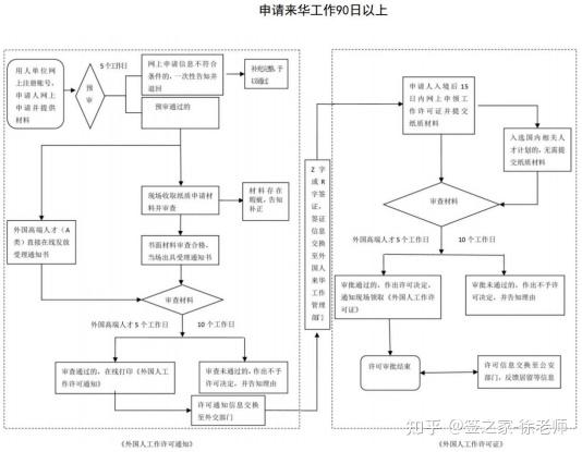 签之家：外国人在中国开公司的要求是？本人可以获得哪种签证？ - 知乎