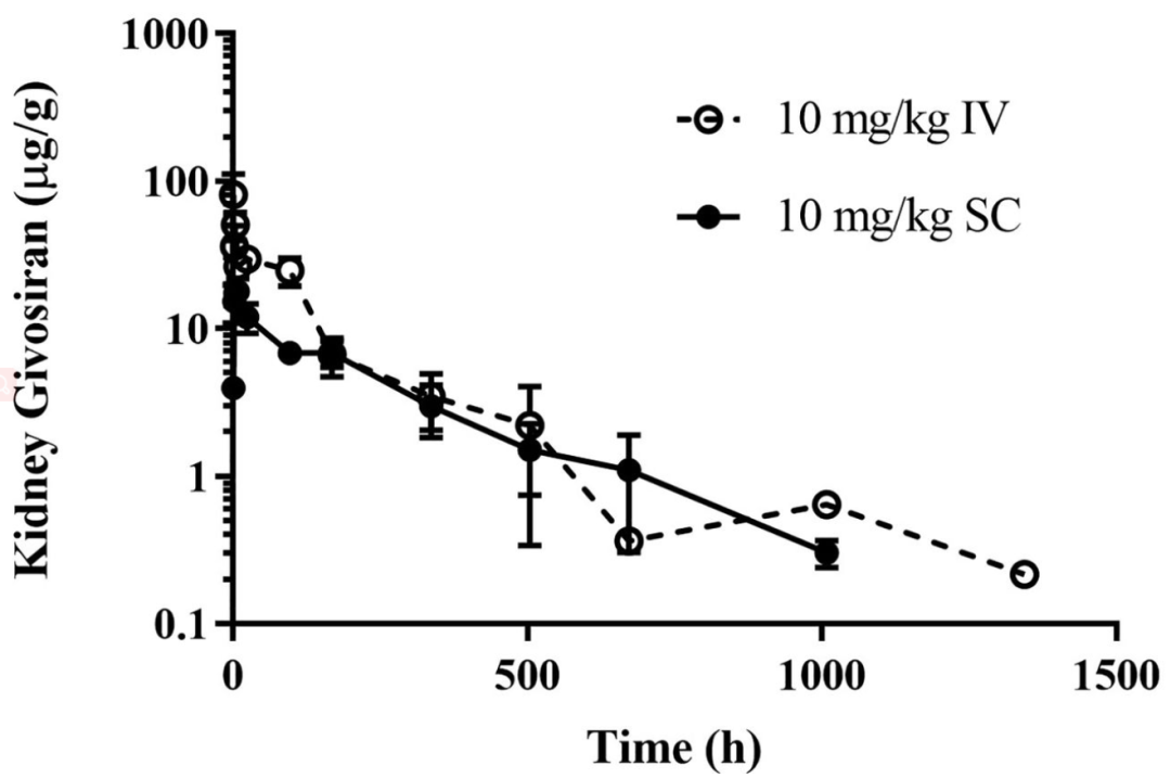 Givosiran的非临床药代动力学及吸收、分布、代谢和排泄，第一个被批准的N-乙酰半乳糖胺偶联RNA干扰治疗药物 - 知乎