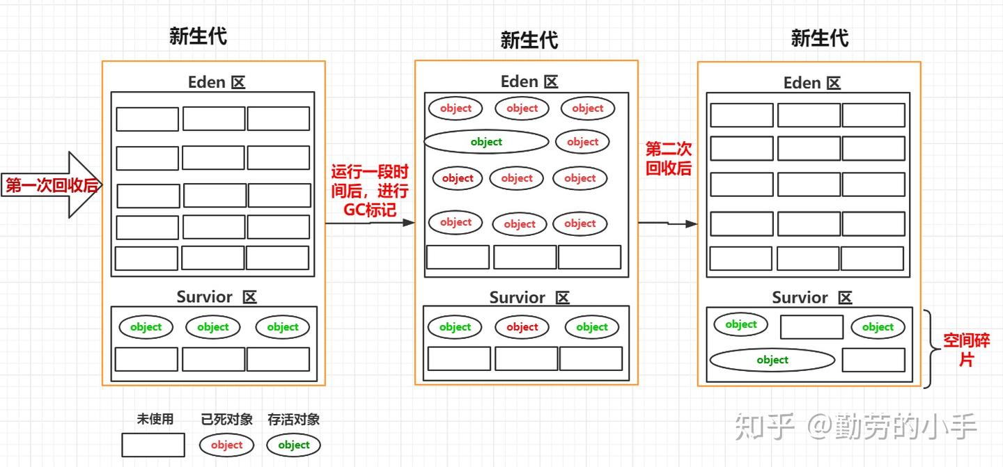 JVM基础（二）JVM的内存分区 - 知乎