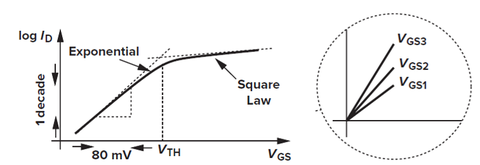 CMOS状态的简单分析 - 知乎