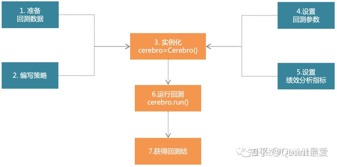 Backtrader 来了！ - 知乎