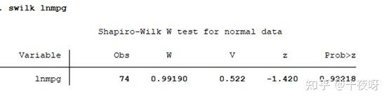 stata全解—1.3 正态性检验：sktest / swilk - 知乎