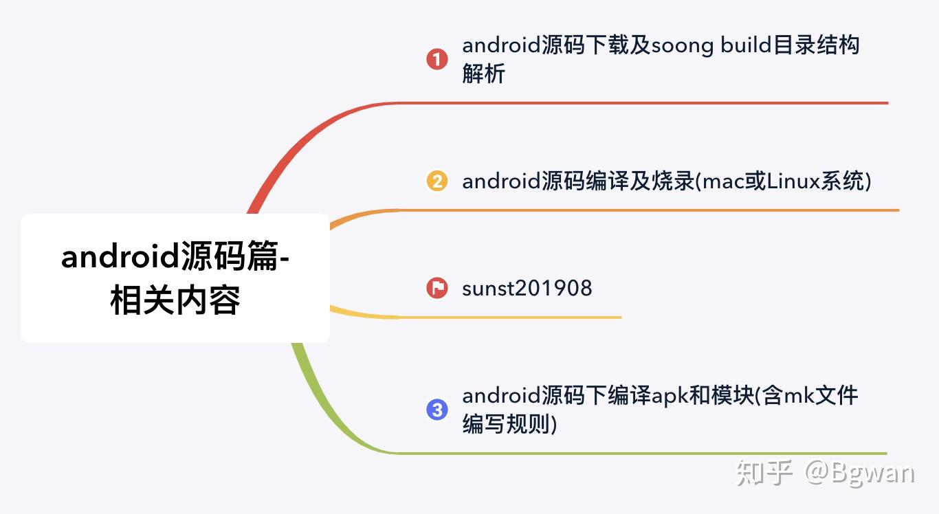 android源码下载及soong build目录结构解析 - 知乎