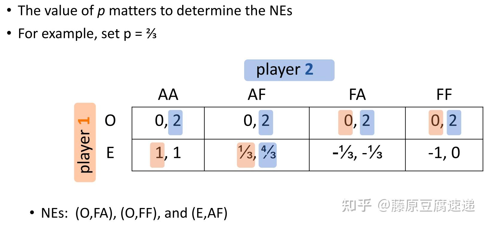 博弈论概念速查 - 知乎