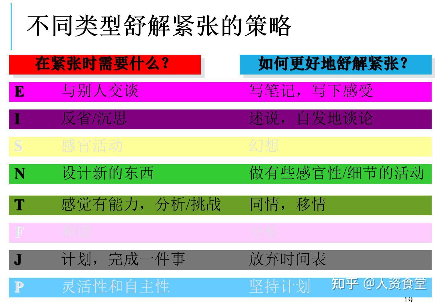 2022mbti职业测评工具doc 知乎