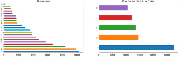 Kaggle：Black Friday 数据分析 (python) - 知乎