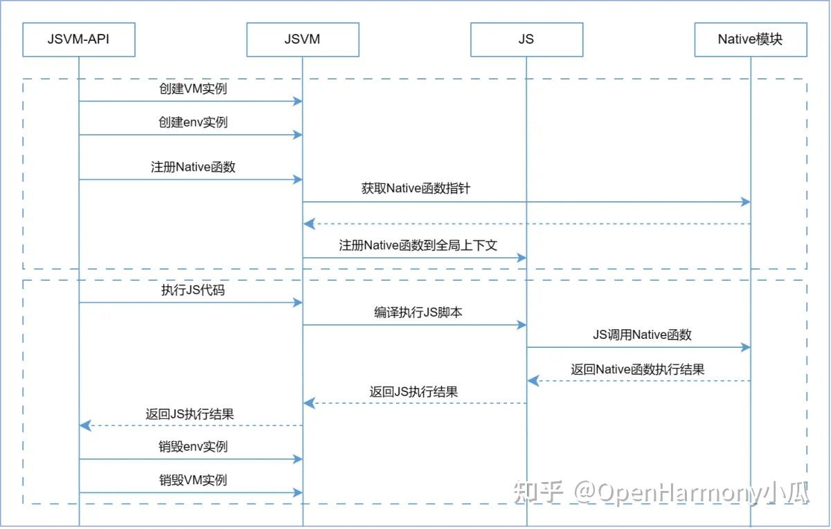 鸿蒙(HarmonyOS)实战开发——JSVM-API（一） - 知乎