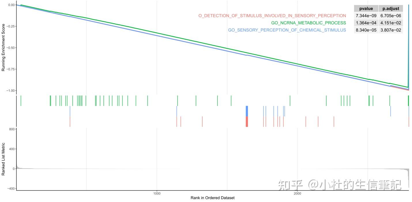 一文完成全基因集GSEA富集分析 - 知乎