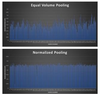 速度！12分钟Pooling 384个NGS文库 - 知乎