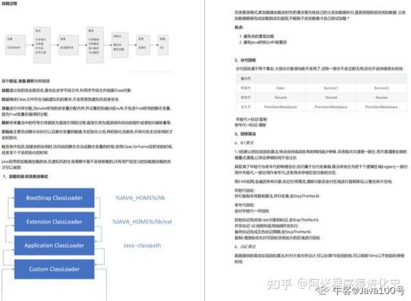 爆肝整理300页大厂详细java面试笔记!良心分享 知乎