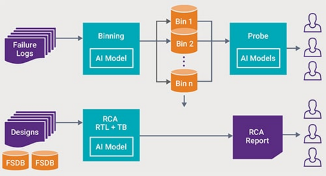 借力 EDA，AI 芯片全速优化验证过程 - 知乎