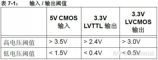 收藏！5V转3.3V电平的19种方法技巧 - 知乎