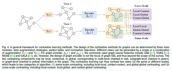 图自监督学习（Graph Self-supervised Learning）最新综述+Github代码汇总 - 知乎