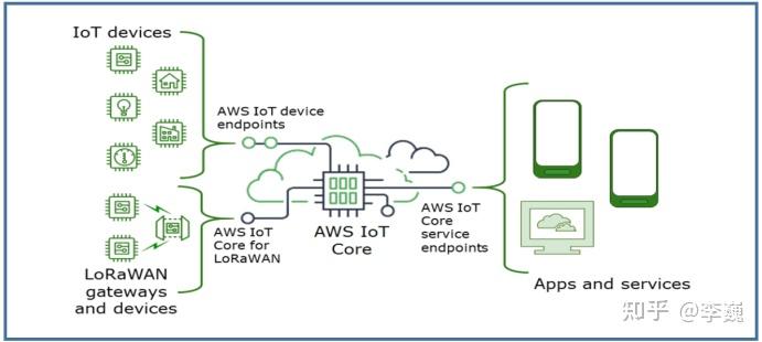 嵌入式技术之IAP（1） - 知乎