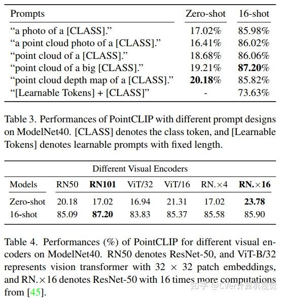 CVPR 2022 | PointCLIP：通过CLIP进行3D点云理解 - 知乎