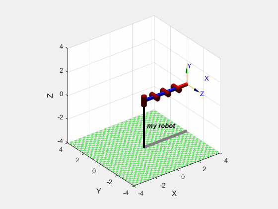 matlab机械臂运动学仿真（4) - 知乎