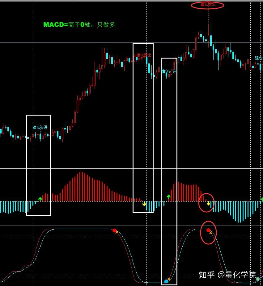 MT4指标精选：胜率超过90%全网最强MT4-MACD指标综合分析系统 - 知乎