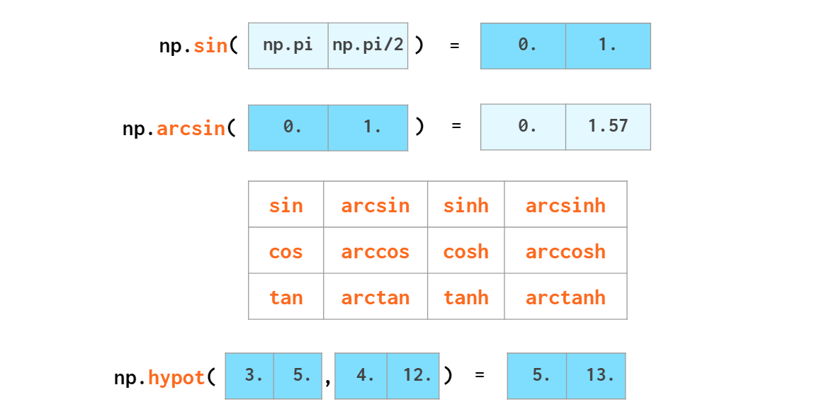 图解Python numpy基本操作 - 知乎