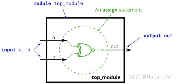 USTC-Verilog-OJ-Solved (1-27) - 知乎