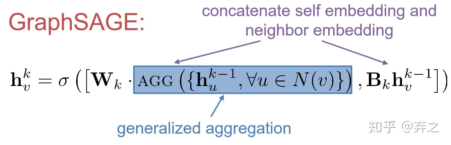 Graph neural network综述:从deepwalk到GraphSAGE，GCN，GAT - 知乎