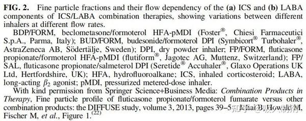 一文通读pMDI（压力定量吸入器）演变历程 - 知乎