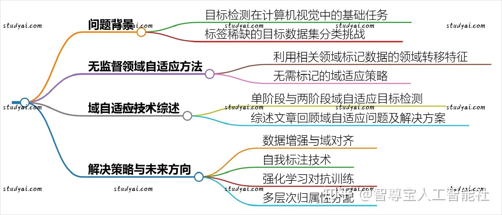 TPAMI 2024 综述论文一览 Part1（12篇）(IEEE Transactions on Pattern Analysis and Machine Intelligence) - 知乎