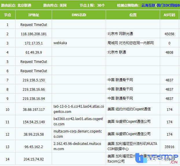 CloudCone：2023年首次CloudCone测评，DC1机房测评，看看CloudCone怎么样？ - 知乎