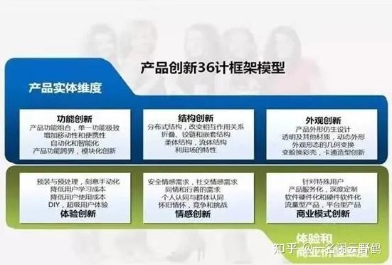 转载 《产品创新36计》——超级好用的产品创新方法（含有36个案例） - 知乎