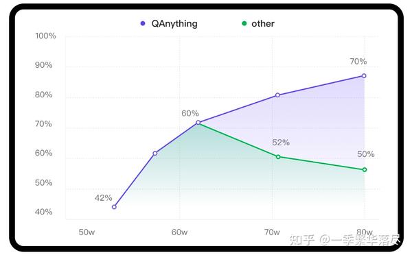Qanything-本地知识库问答系统（LLM+RAG） - 知乎