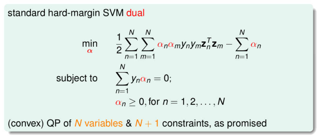 【技法】L2：Dual Support Vector Machine - 知乎