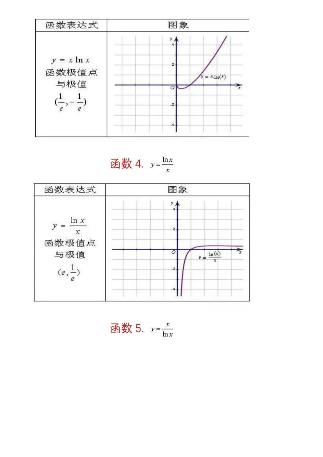 高中数学——函数篇——62个重要函数图像大集合 - 知乎