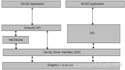 Opengl、d3d、vulkan区别简介 知乎
