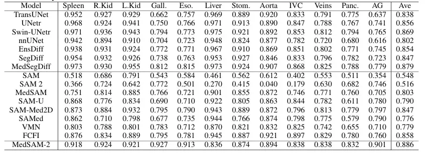 SAM 2最新应用落地！牛津大学团队发布Medical SAM 2，刷新医学图像分割SOTA榜 - 知乎