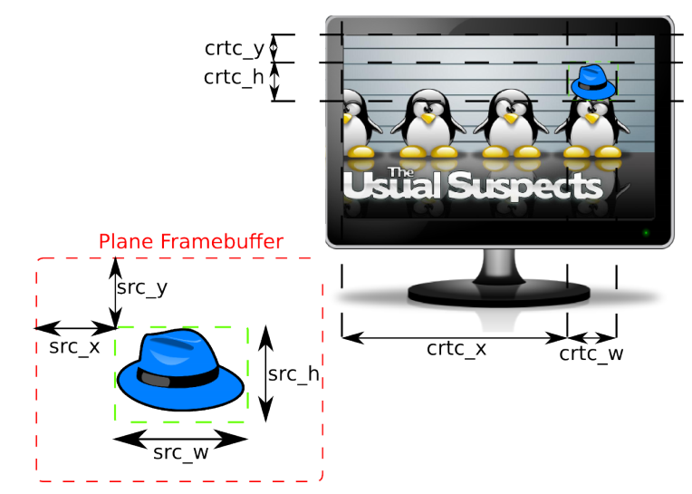 Linux_GUI加速(2)_Linux中的DRM-KMS分析 - 知乎