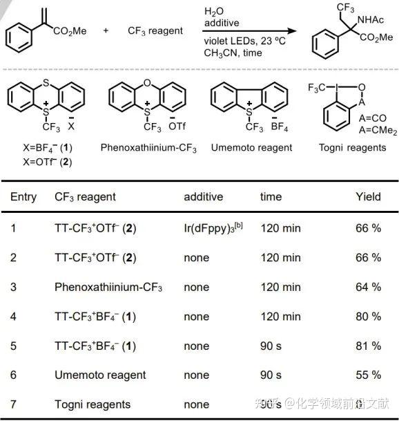 Ritter组Angew：α-噻蒽阳离子取代的羰基物种：一种羰基α位碳正离子等价物 - 知乎