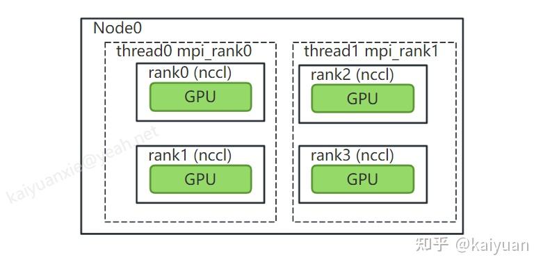 NCCL通信C++示例（一）: 基础用例解读与运行 - 知乎