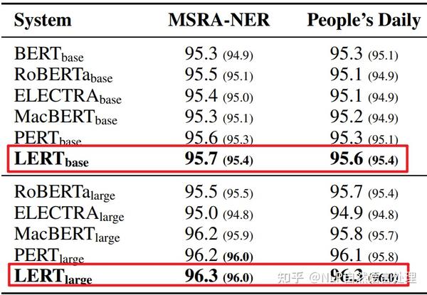中文预训练模型！| 哈工大 && 科大讯飞 提出多任务预训练模型LERT（含源码） - 知乎