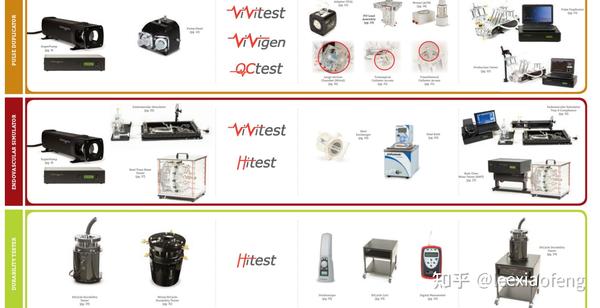 ViVitro实验室心血管设备测试设备被全世界的研发团队和心血管研究人员使用。我们的心血管测试服务帮助改进产品并满足监管机构对提交给监管机构的 ...