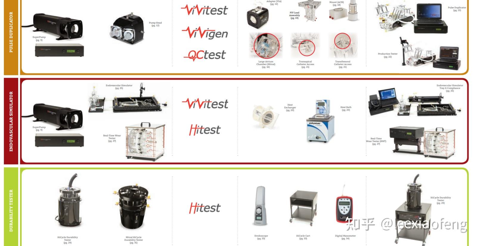 ViVitro实验室心血管设备测试设备被全世界的研发团队和心血管研究人员使用。我们的心血管测试服务帮助改进产品并满足监管机构对提交给监管机构的 ...