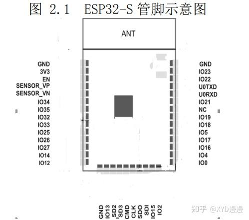 STM32、GD32、ESP32 的区别 - 知乎