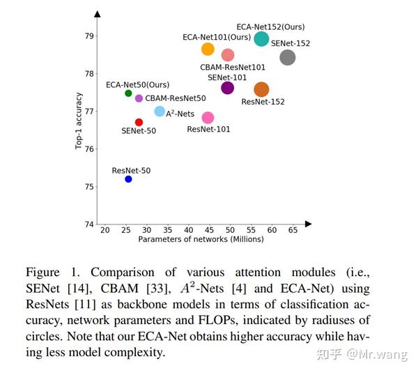 语义分割-注意力机制4-ECA-Net - 知乎