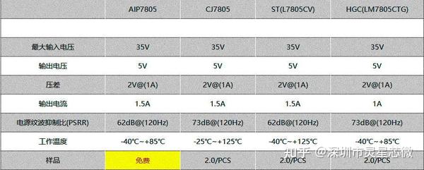 L7805CV/L7808/L7809/L7812CV/L7815CV最新中文资料 - 知乎