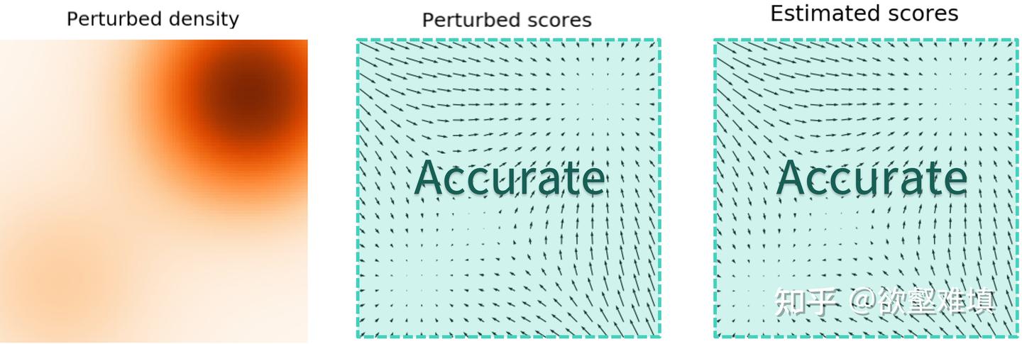 score-based model介绍 - 知乎