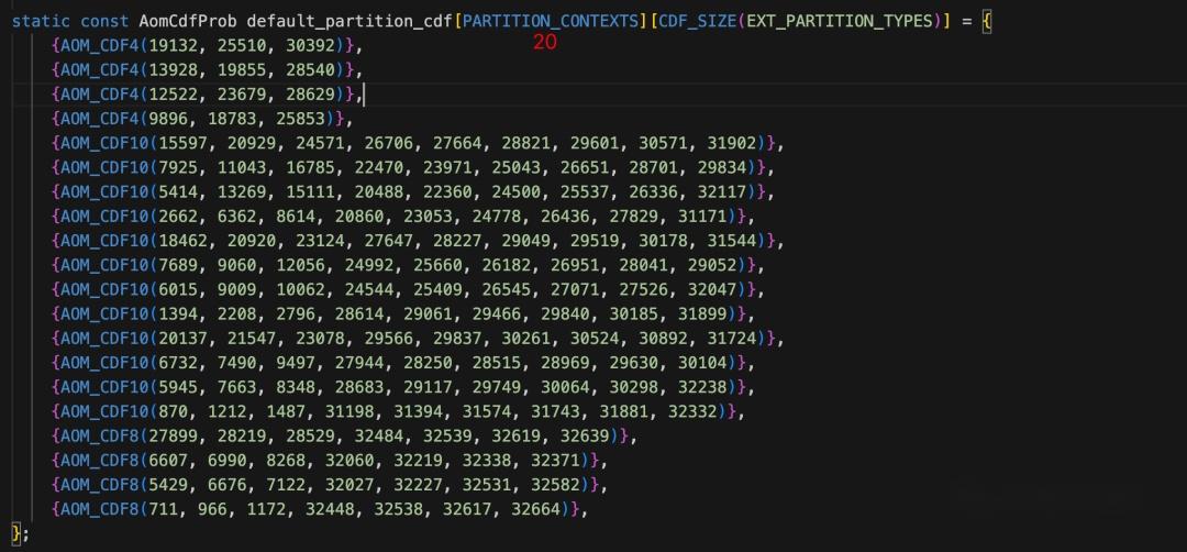 AV1熵编码aom_write_symbol - 知乎