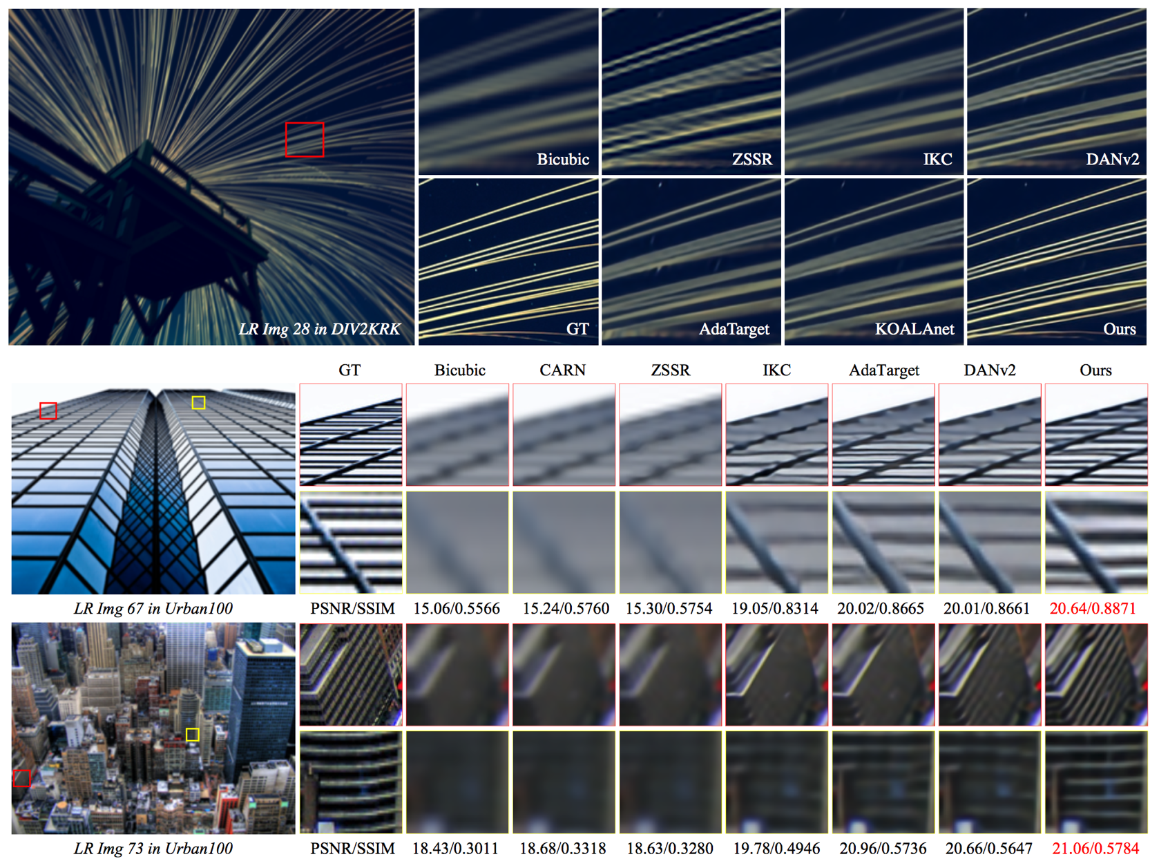 盲超分论文解读：Deep Constrained Least Squares for Blind Image Super-Resolution, CVPR 2022 - 知乎