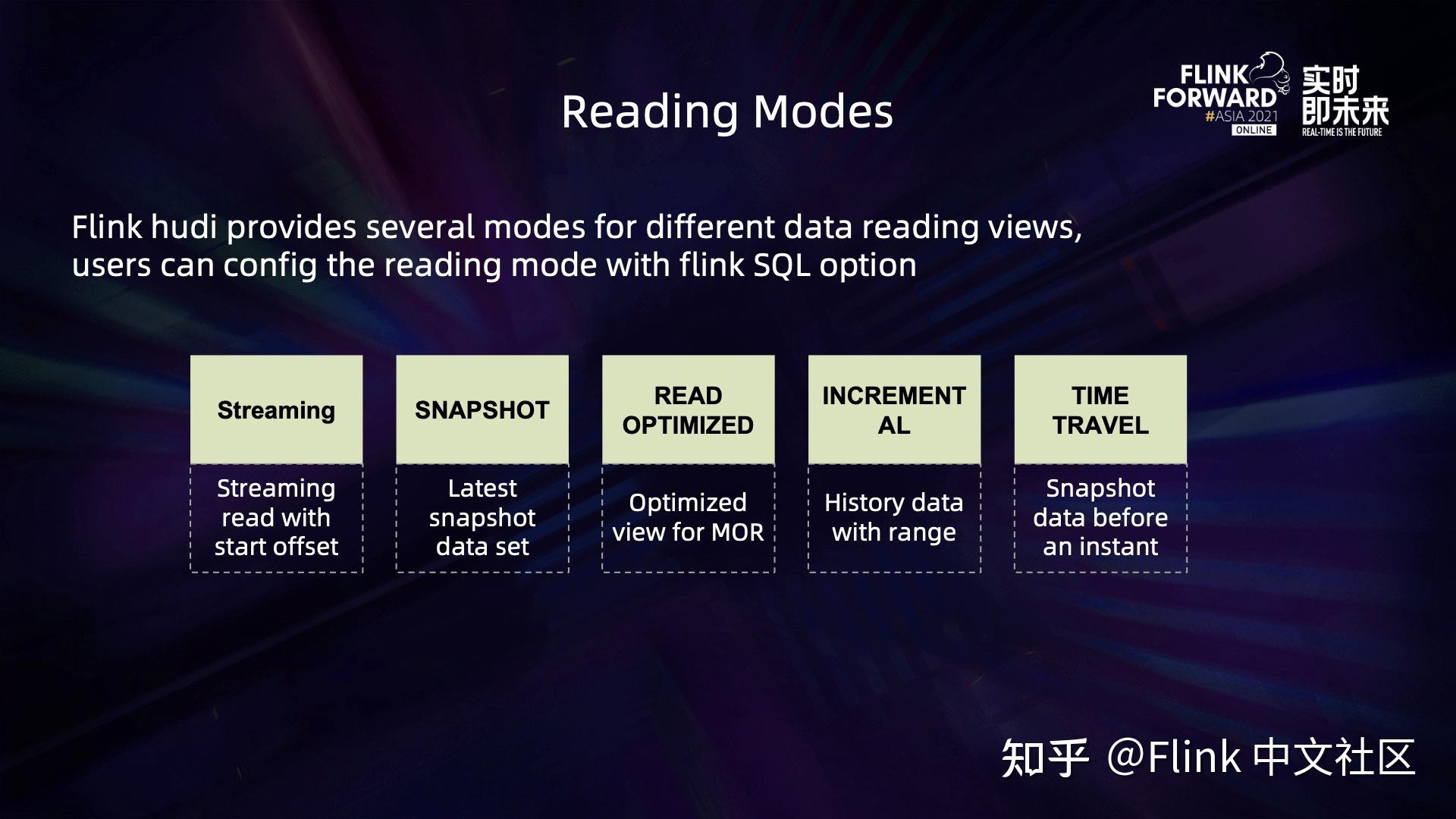 使用 Flink Hudi 构建流式数据湖平台 - 知乎