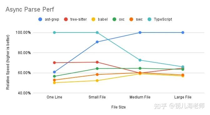 揭秘Rust Parser在JS中的性能真相 - 知乎