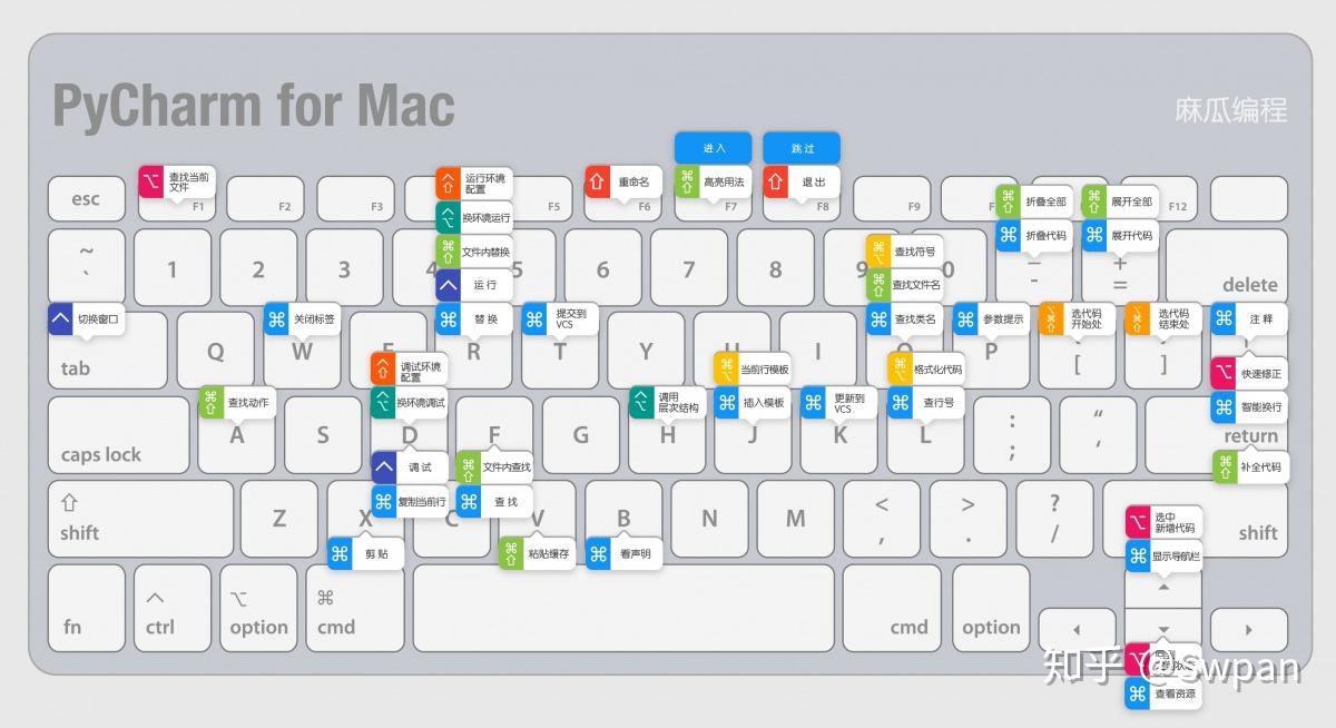 PyCharm基本使用 - 知乎