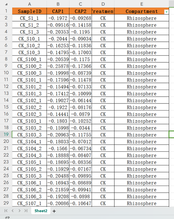 小白不会R也能1秒画出Nature子刊PCA主成分分析图+山脊图组合，越级秒变数据分析大神！ - 知乎
